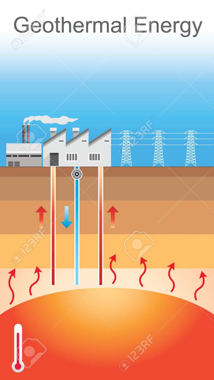 How Does Geothermal Energy Work Glad You Asked E mc2 gr how-does-geothermal-energy-work-glad-you-asked-e-mc2-gr